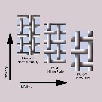 Fine Sifting Flour Milling Mesh - Hebei Reking Wire Mesh Co.,Ltd.